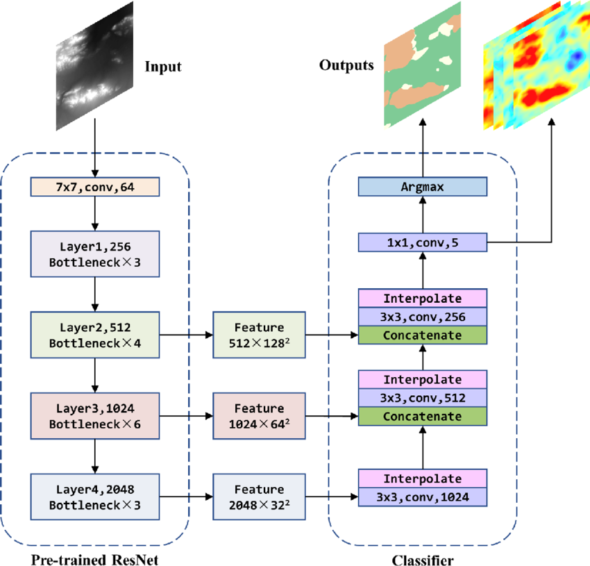 Grass Towards Ml Enabled Data Labeling Grass Blog